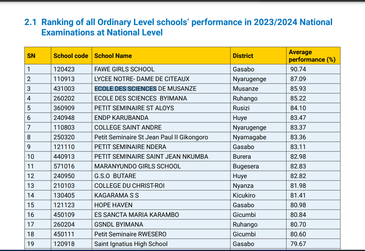 Musanze: NESA yatangaje uko ibigo by'amashuri byarushanyijwe, ababyeyi bahabwa uburyo bworoshye ...